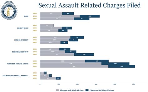 1 In 7 Utahns Report Sexual Abuse Before Age Of 18 Officials Say