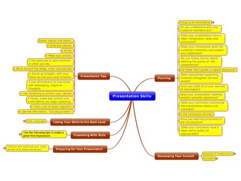 Presentation Skills MindManager Mind Map Template Biggerplate