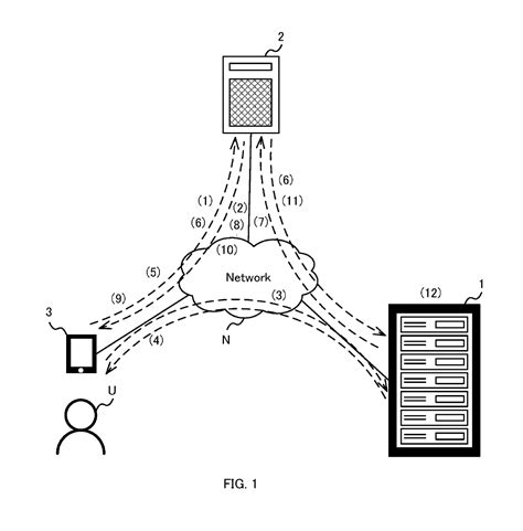 User Authentication Method Evaluation Device Non Transitory Computer