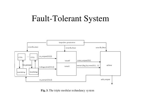 Ppt Fault Tolerance Distributed Powerpoint Presentation Free