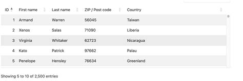 Scroller Example — Datatables Forums