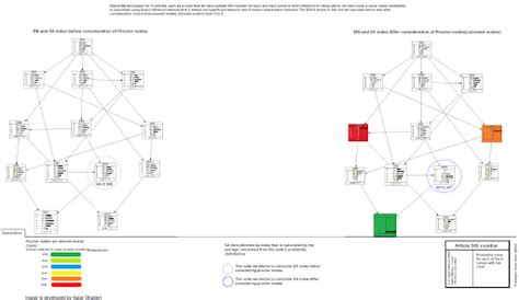 Result Bn Developed For 13 Articles Each As A Node That We Have