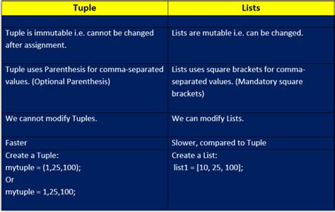 Python Cheat Sheet Studyopedia