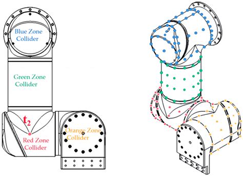 A Self Collision Detection Algorithm Of A Dual Manipulator System Based