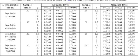 Table 2 From A Cross Population Extended Haplotype Based Homozygosity Score Test To Detect