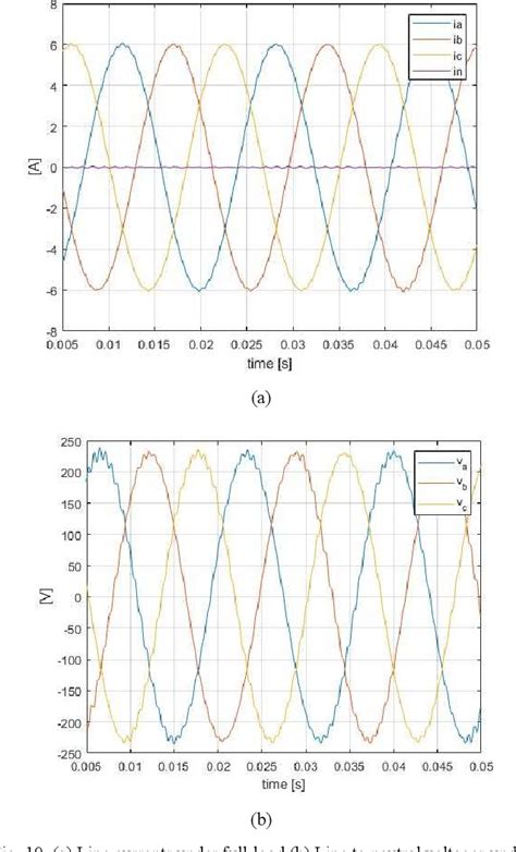 Figure 1 From Gan Four Leg Inverter Implementing Novel Common Mode