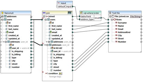 Mapping Table Example Column Mappings