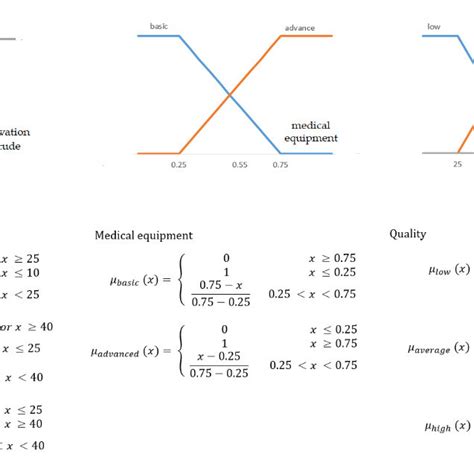 input linguistic variables and output value download scientific diagram