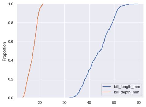 Seabornecdfplot — Seaborn 0130 Documentation
