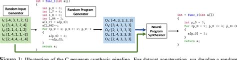 Figure 1 From Latent Execution For Neural Program Synthesis Beyond Domain Specific Languages