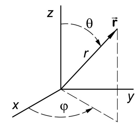 Spherical Polar Coordinates Citizendium