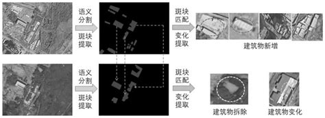 Remote Sensing Image Change Detection Method Under Low Registration Precision Based On Graph