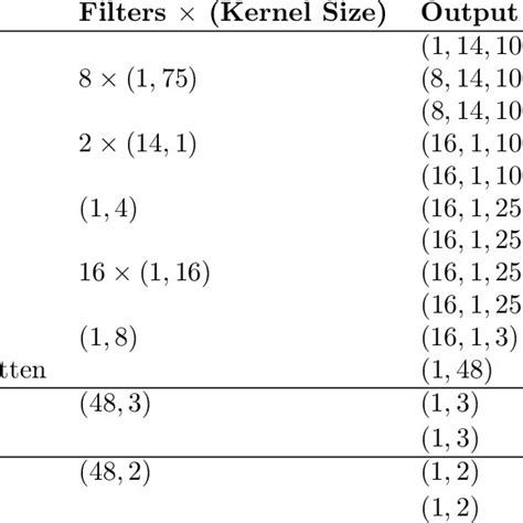 Overall Adversarial Invariant Representation Learning Network Flow
