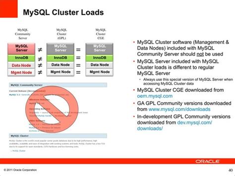 Oracle My Sql Cluster Cge Ppt