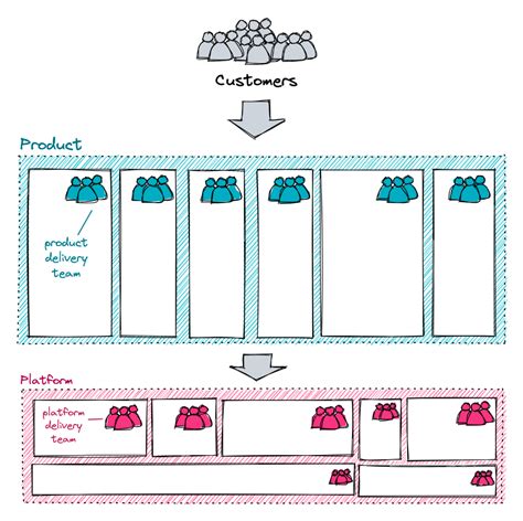 How Platform Teams Get Stuff Done