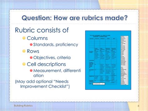 Building Rubrics The Easy Steps Way PPTX Educational Assessment Education