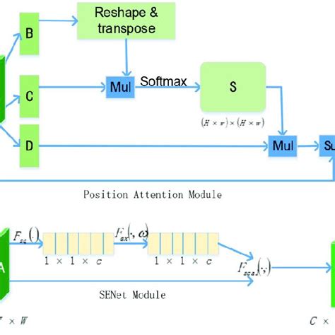 Pam Model Structure Diagram Download Scientific Diagram