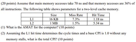 Solved 20 Points Assume That Main Memory Accesses Take 70