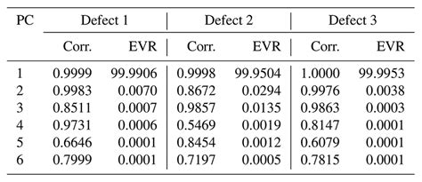 Amt Spectral Replacement Using Machine Learning Methods For Continuous Mapping Of The