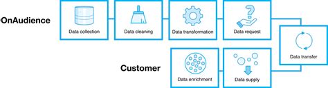 How Does Raw Data Work And Why Does It Matter In Adtech