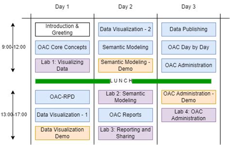 Oracle Analytics Cloud