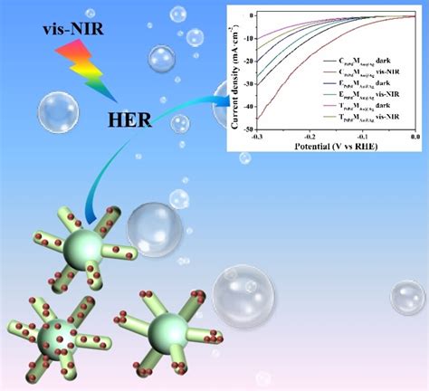 Ptpd‐decorated Multibranched Auag Nanocrystal Heterostructures For Enhanced Hydrogen Evolution