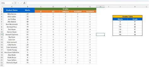 Babe Grades Calculation With Multiple Formulas PK An Excel Expert