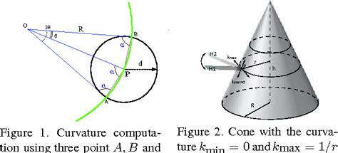 figure 1 from fast axis estimation from a segment of rotationally