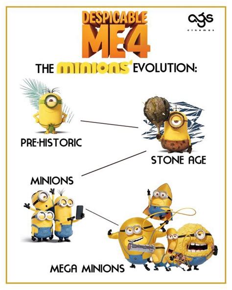 Despicable Me Minion Timeline