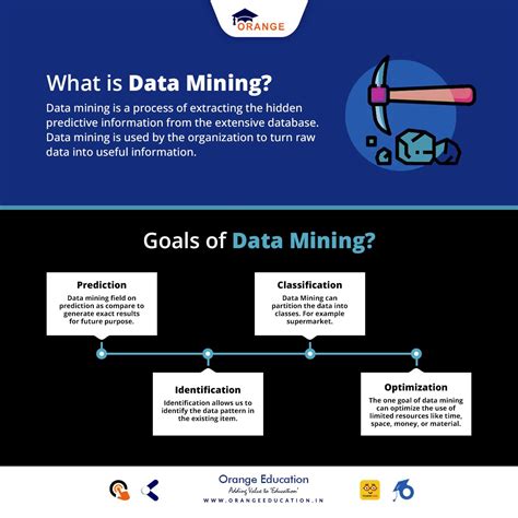 Orange Education On Linkedin Datamining Bigdata Analytics Machinelearning Datascience