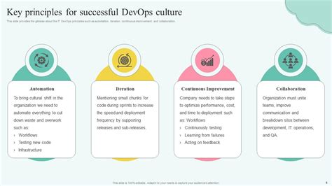 Stages Of Devops Flow Powerpoint Presentation Slides Ppt Powerpoint