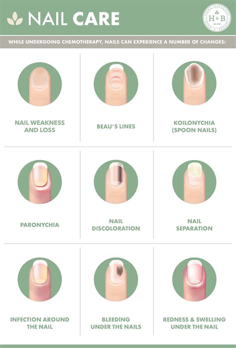 Nail Care Artofit