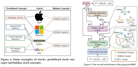 GitHub Wentao Xu HIST The Source Code And Data Of The Paper HIST A Graph Based Framework