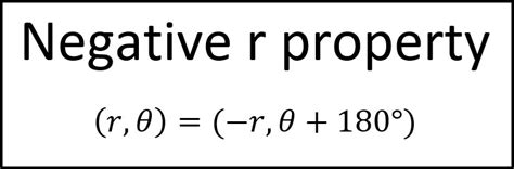 Plotting Polar Coordinates