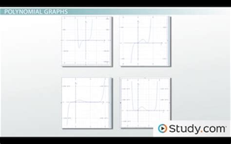 Understanding Basic Polynomial Graphs Lesson Study Com Understanding Basic Polynomial Graphs Lesson Study Com