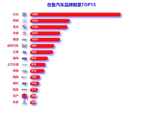 Pandaspyecharts 40000汽车之家数据分析可视化汽车之家车价数据分析 Csdn博客