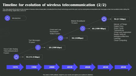 Timeline For Evolution Of Wireless Telecommunication Wireless