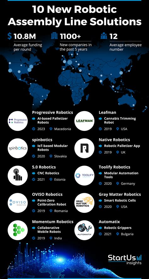 10 New Robotic Assembly Line Solutions Startus Insights