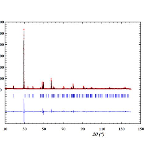 Example Of An X Ray Diffractogram Of Cu122 078ga125ge077s4 And