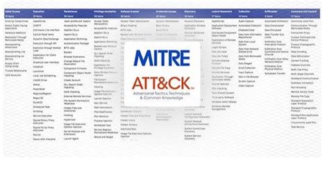 What Is Mitre Cybersecurity Enhance Your Cybersecurity Posture