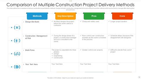 Project Delivery Powerpoint Ppt Template Bundles Presentation Graphics Presentation