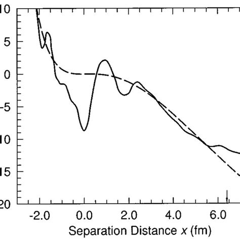 The Finite Range Droplet Model Potential Energy For The Element 114 Is