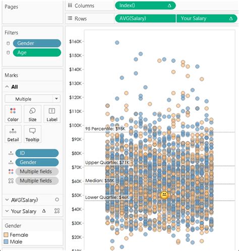 Tableau 100 Best Practices