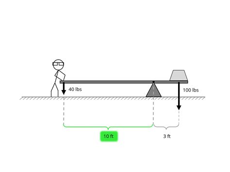 Lever Practice Problems At Liam Edgar Blog