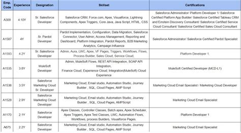 Siddharth Sehgal Posted On Linkedin