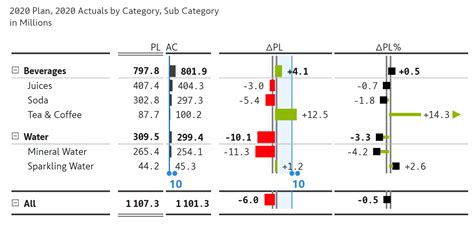 Fastest Way To Create Ibcs Tables In Power Bi Inforiver