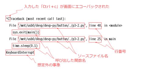 Pythonでデバイスを制御しよう第 回プッシュボタンを扱う Device Plus デバプラ