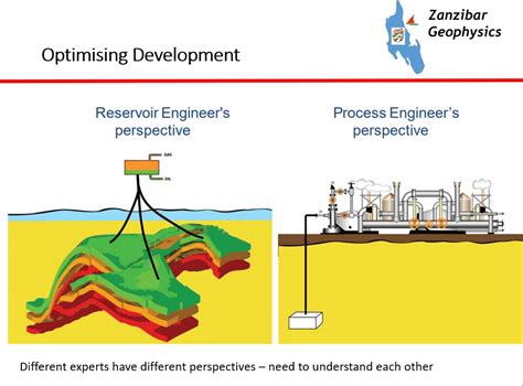 Humour Engineering Petroleumengineering Oilandgas Alan Foum 31