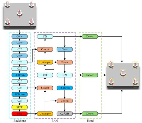 Vision Based Real Time Bolt Loosening Detection By Identifying Anti Loosening Lines