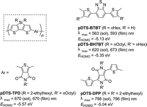 Synthesis Of New D A Polymers Containing Disilanobithiophene Donor And Application To Bulk